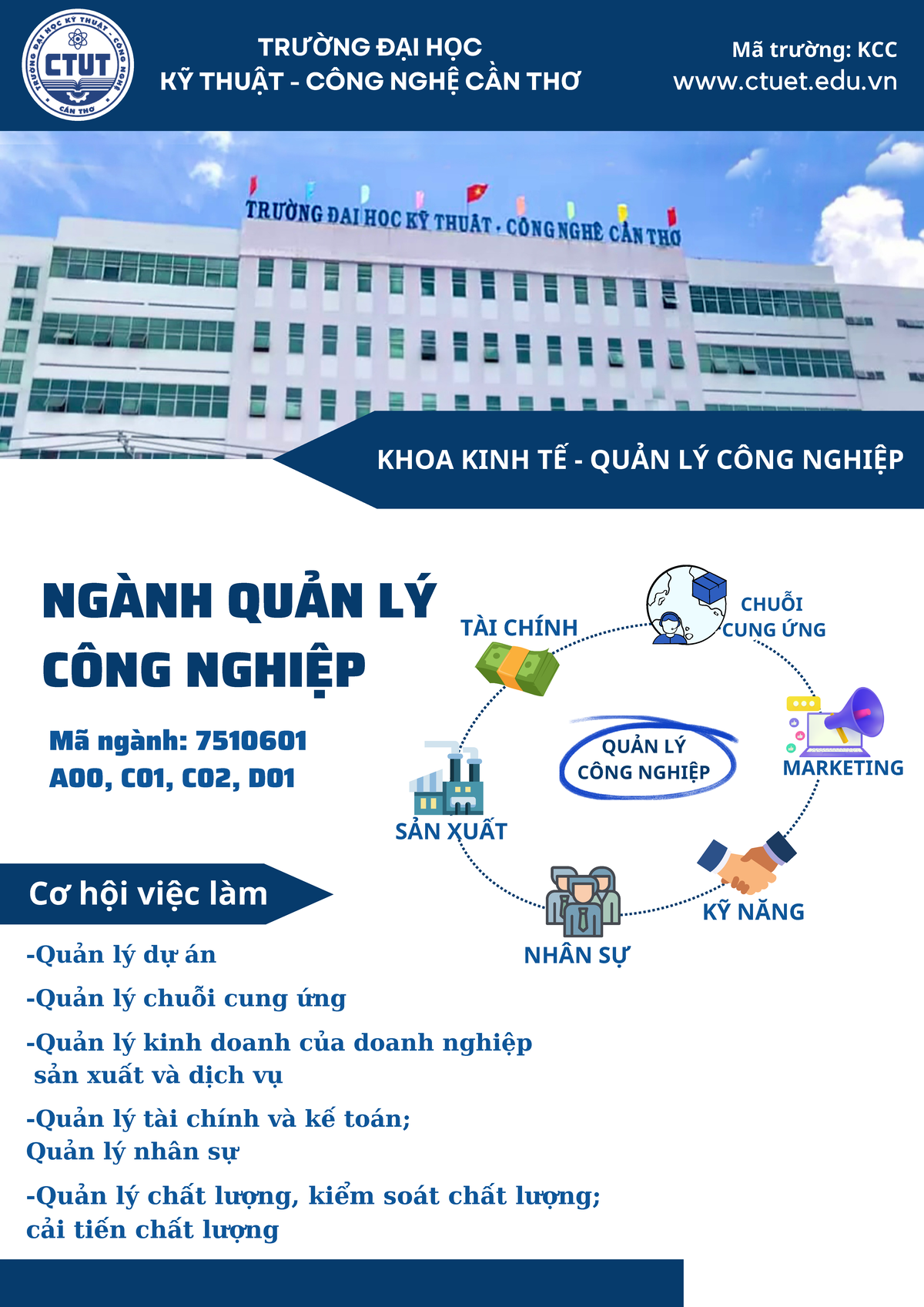 Nhóm 1 QLCN - TRƯỜNG ĐẠI HỌC KY THUẬT - CÔNG NGHỆ CÂ N THƠ ctuet.edu ...