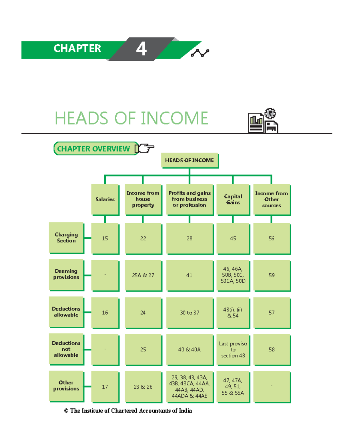 Income from Salaries - Income Tax Law Notes (TAX101) - Studocu