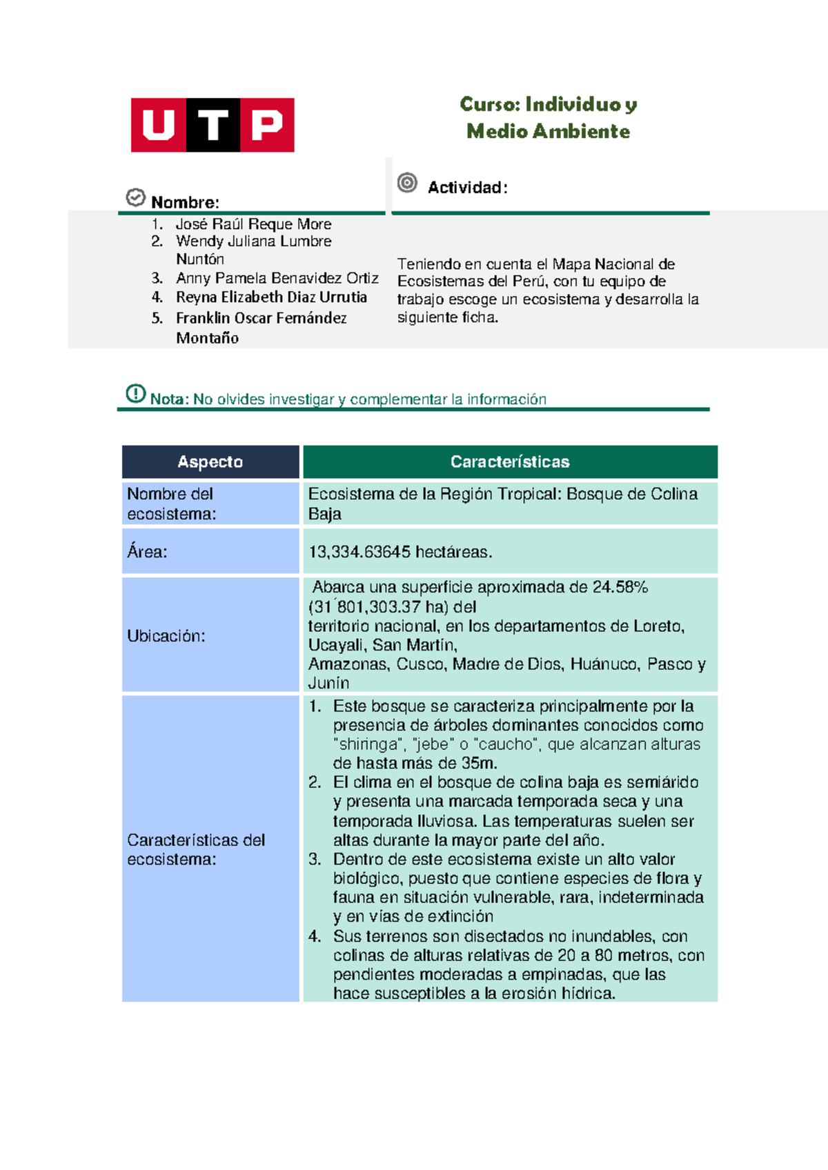 Ecosistema Bosque Colina BAJA - Nombre: Actividad: 1. José Raúl Reque ...