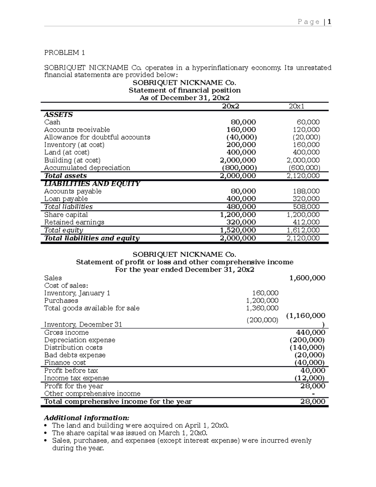 Hyperinflation Problem - P a g e | 1 PROBLEM 1 SOBRIQUET NICKNAME Co ...