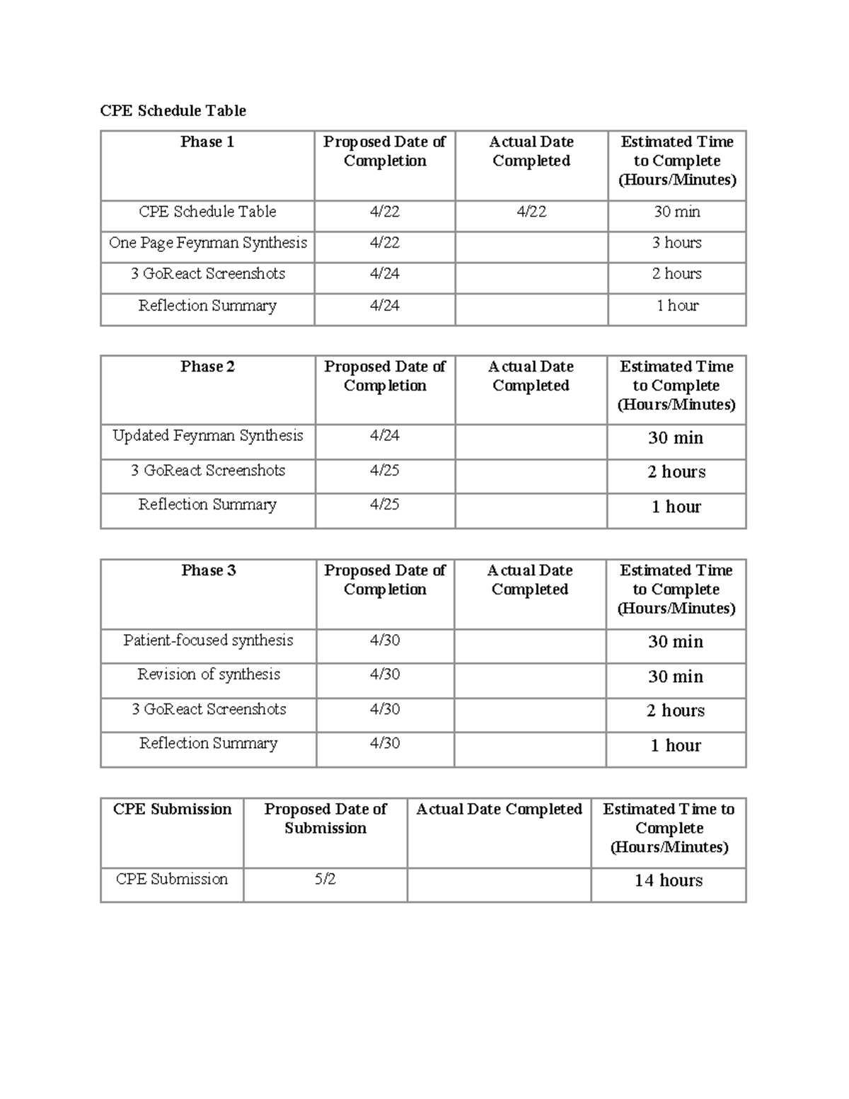 D115 CPE Schedule & Completion Timeline Overview - Studocu
