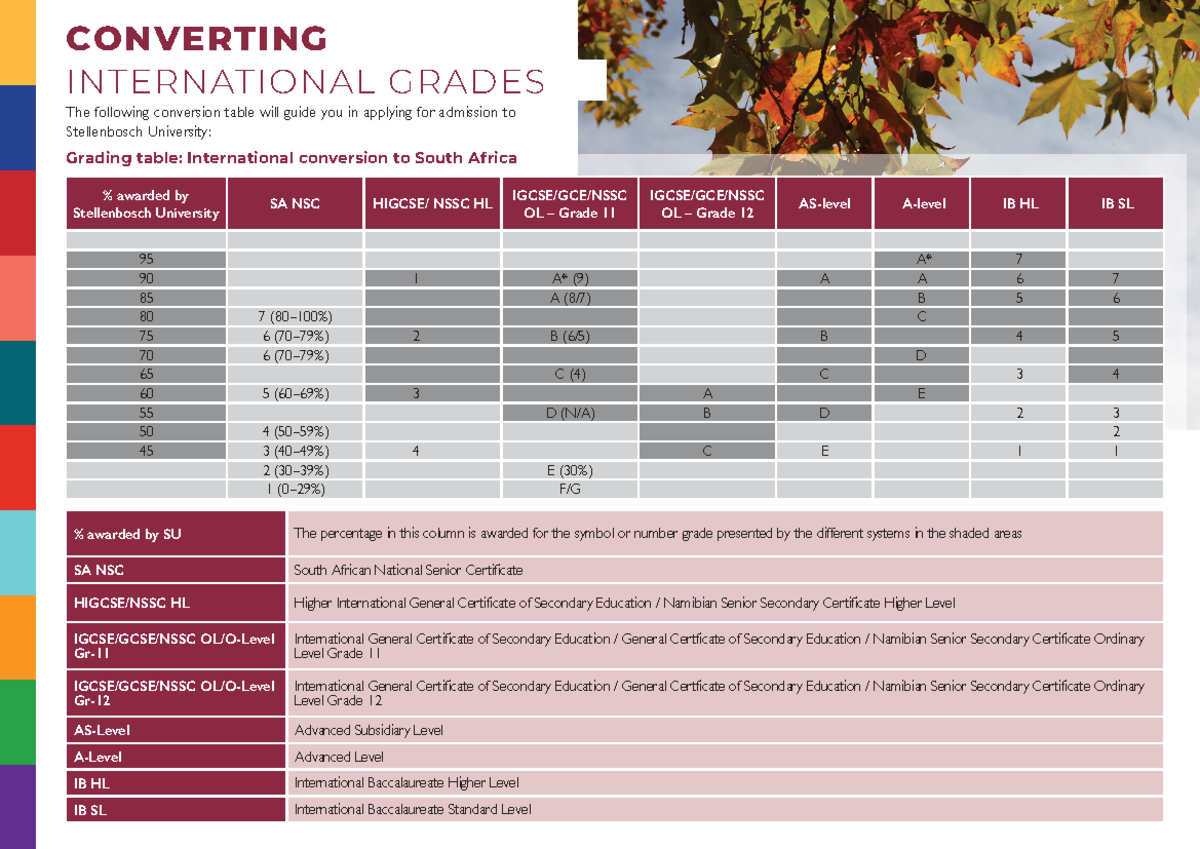 Converting Grades Table - % awarded by Stellenbosch University SA NSC ...