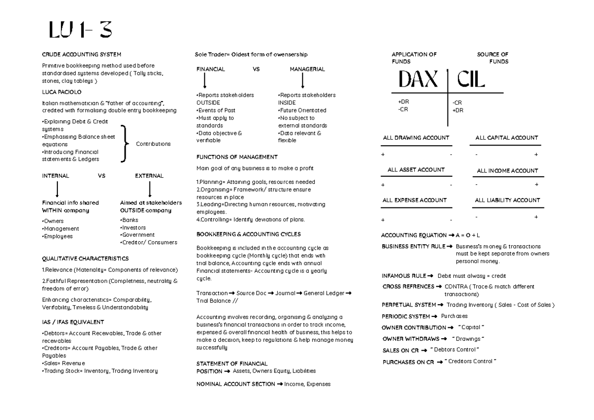LU 1-3 Summary of Crude Accounting Systems and Bookkeeping Methods ...
