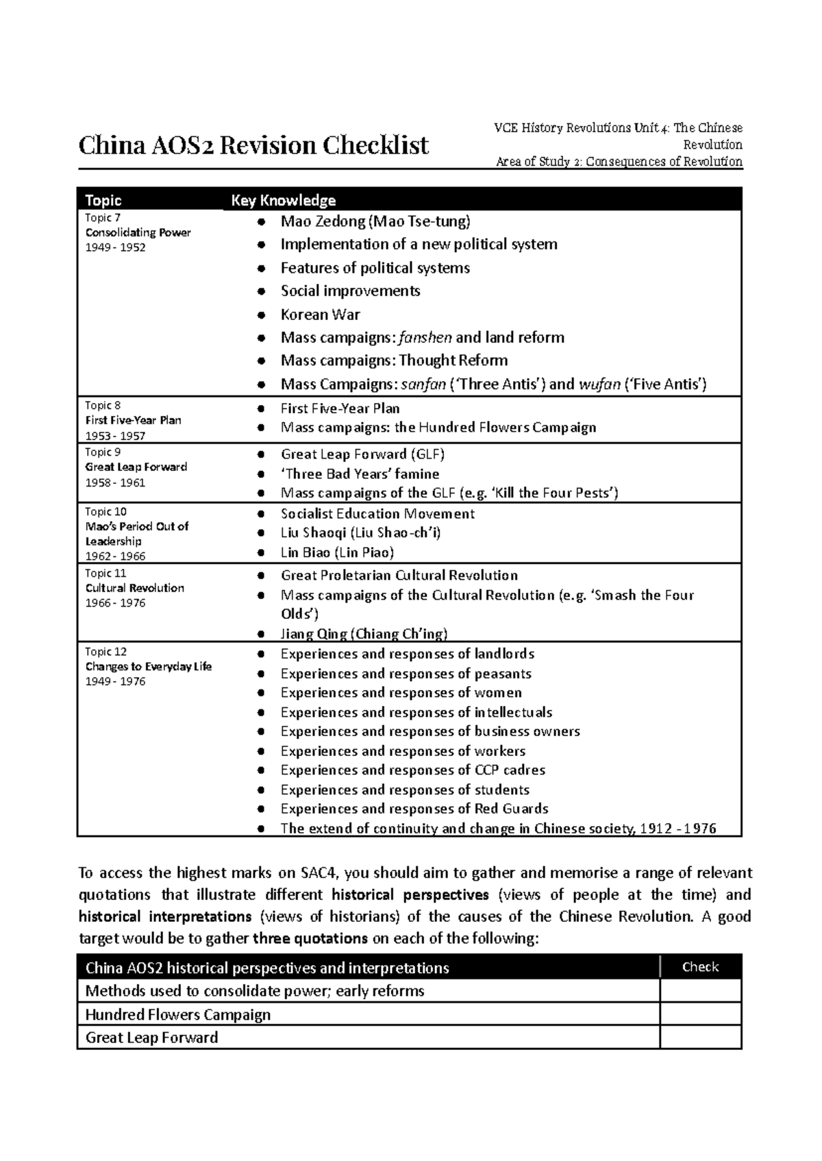 China AOS2 Revision Checklist: Key Topics & Historical Perspectives ...