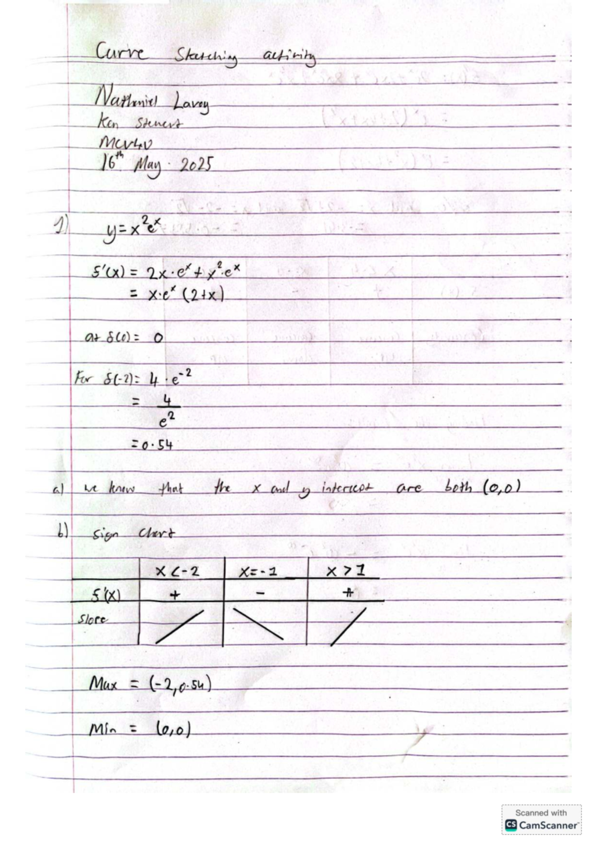 Curve Sketching Activity MCV4U - May 16, 2025 - Studocu