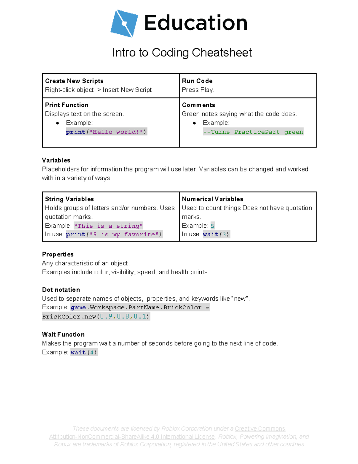 Intro to coding cheatsheet: essential concepts and examples - Studocu