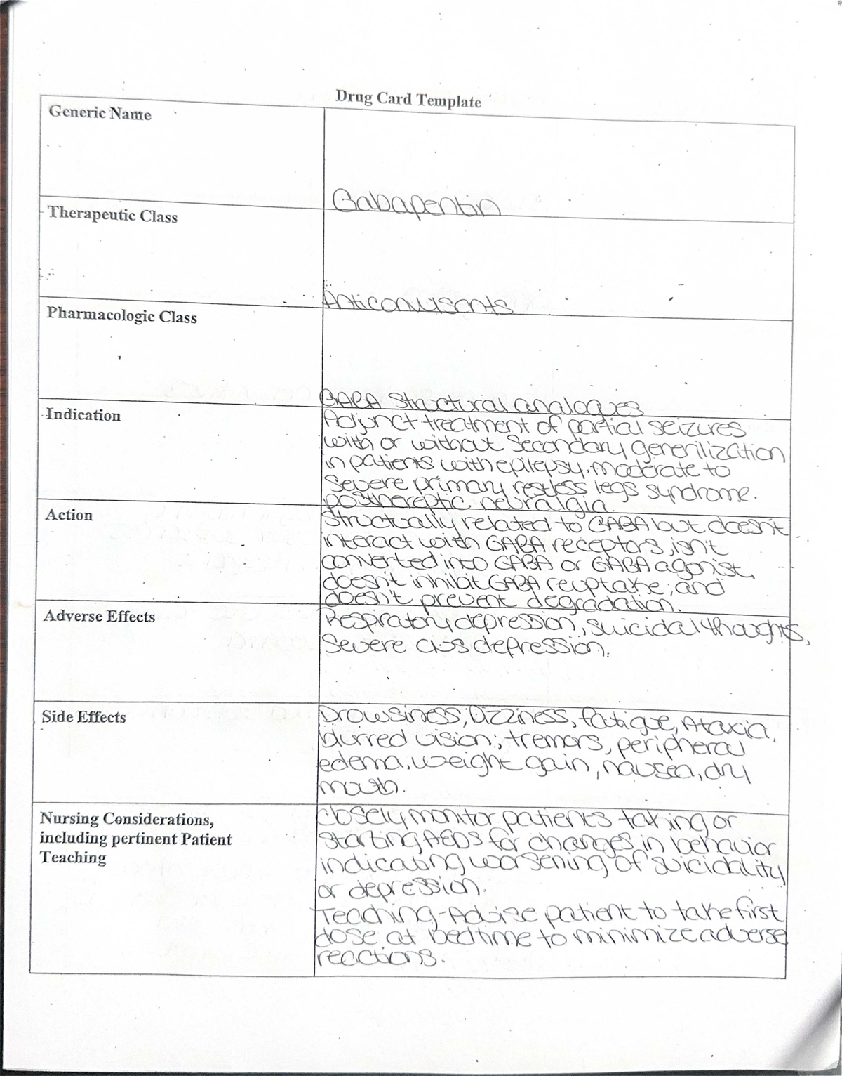 Drug Card Template: Gabapentin (Anticonvulsants) - Meds - Studocu