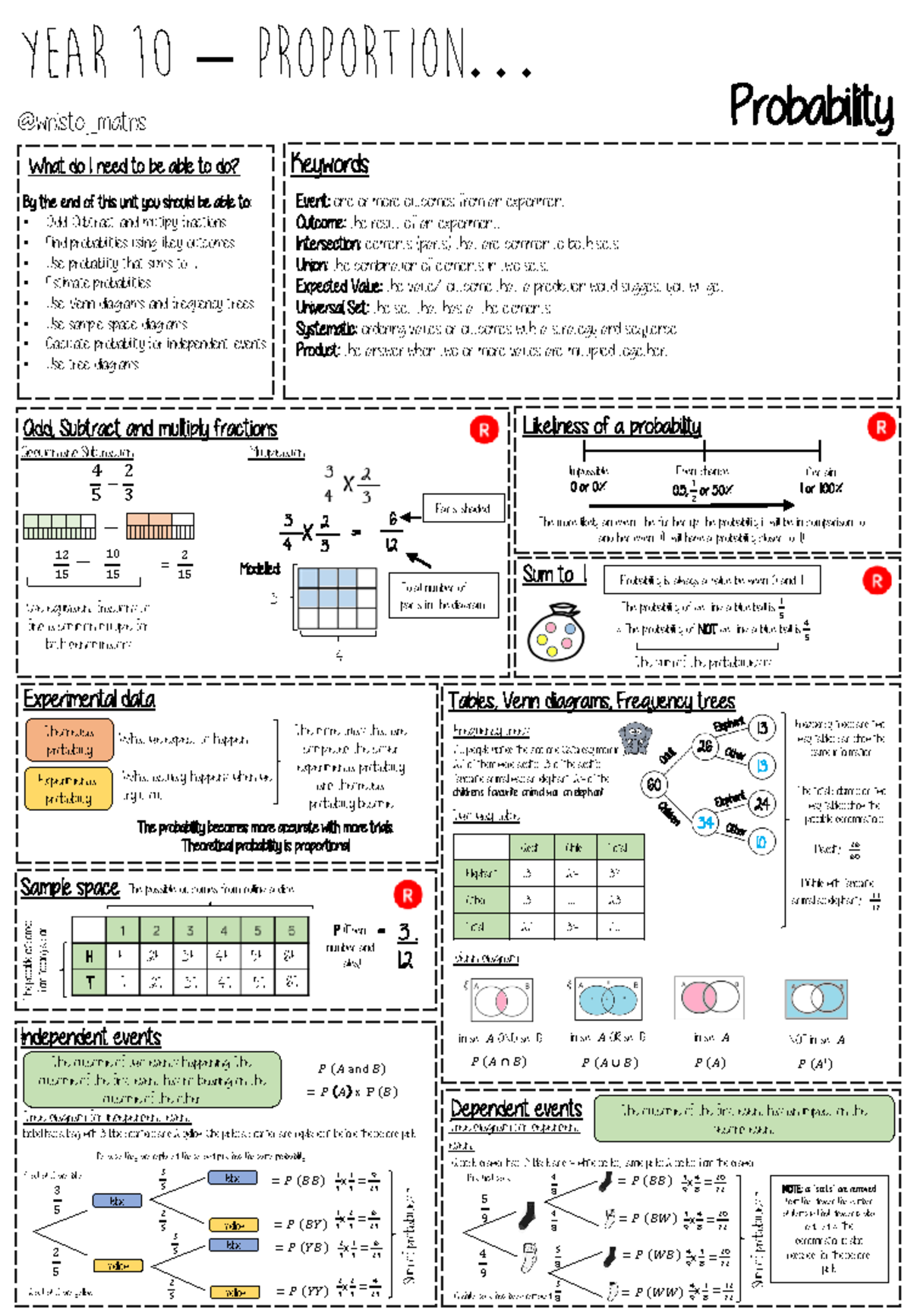 Unit 10 Probability KO: Knowledge Organiser for Year 10 GCSE Maths ...
