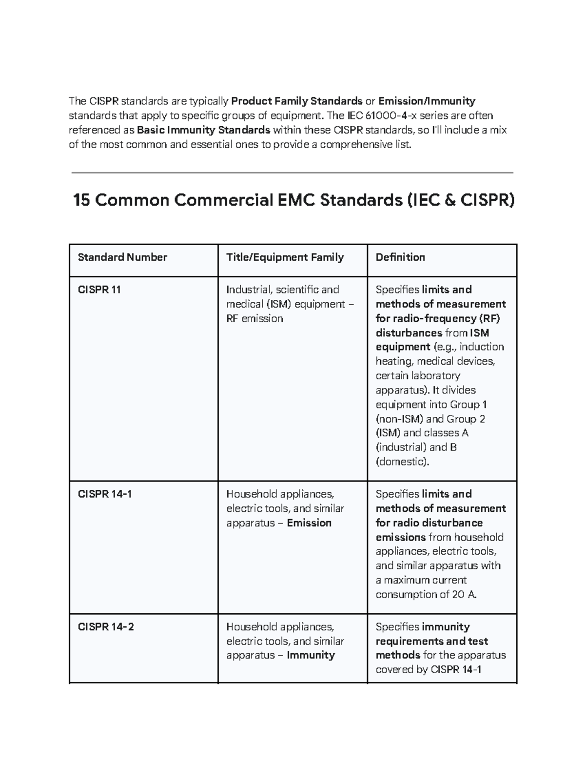 List of 15 Common Commercial EMC Standards (IEC CISPR) - Studocu