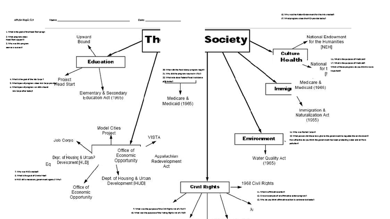 LBJ's Great Society: APUSH Topic 8.9 Final Exam Organizer - Studocu