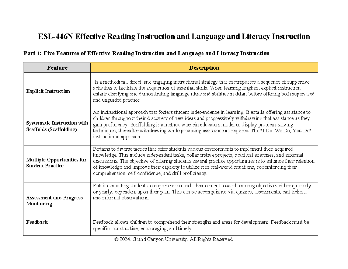 ESL-446N Effective Reading & Literacy Instruction: Key Strategies ...