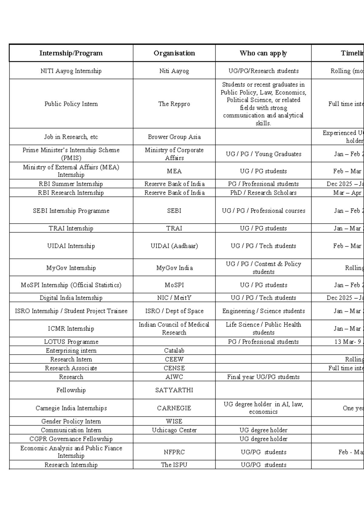 NITI Aayog Internship Opportunities for Students and Graduates - Studocu