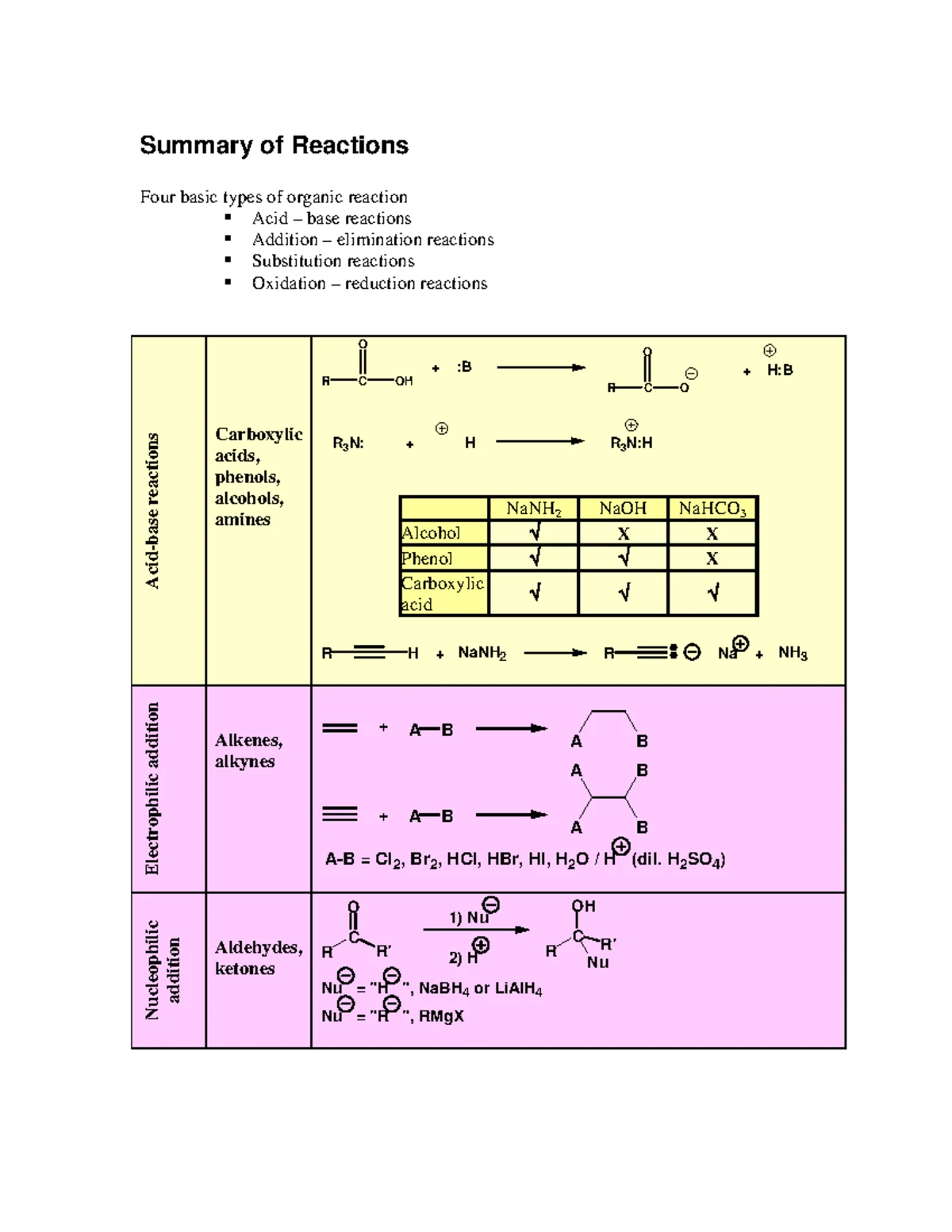 Lab report - standard enthalpy of combustion - Question Summary The ...