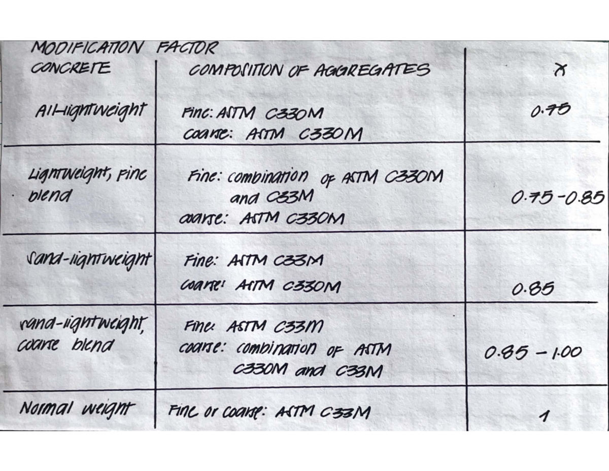 AMJA RCD NOTES 2: Concrete Composition & Stress Analysis Techniques ...