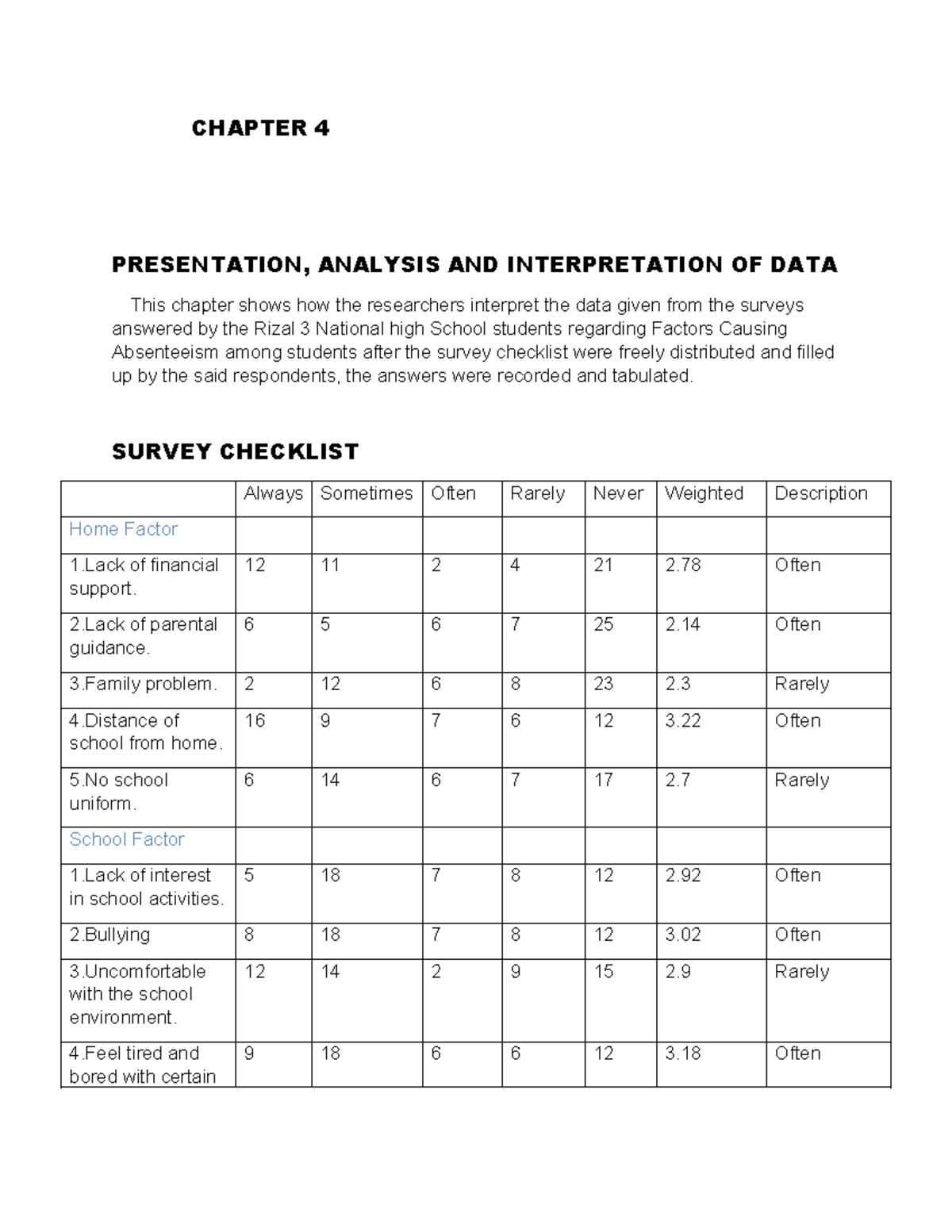 Chapter 4 - Data Presentation & Analysis on Student Absenteeism Factors ...