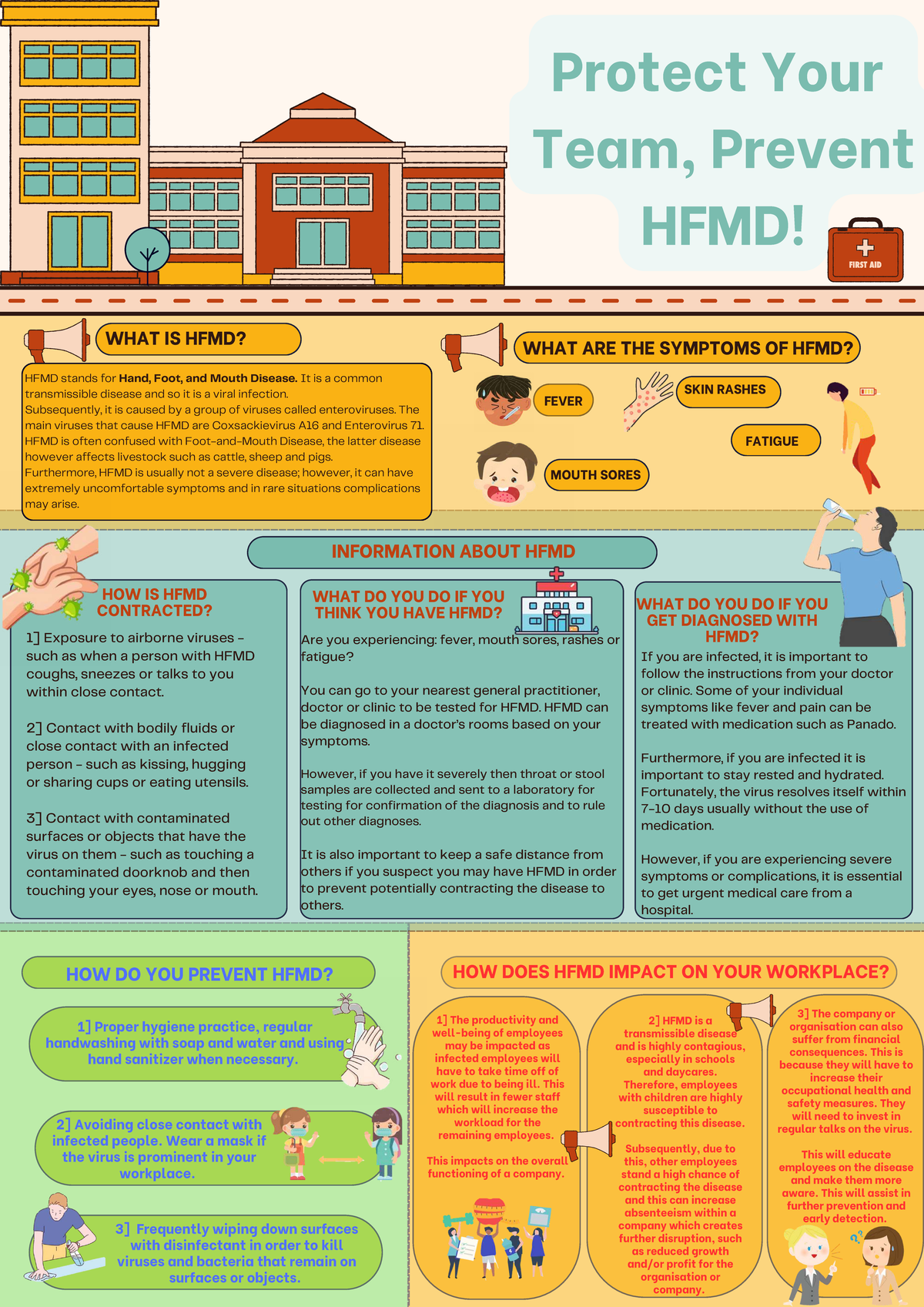IOPS Poster: Understanding and Preventing HFMD in the Workplace - Studocu