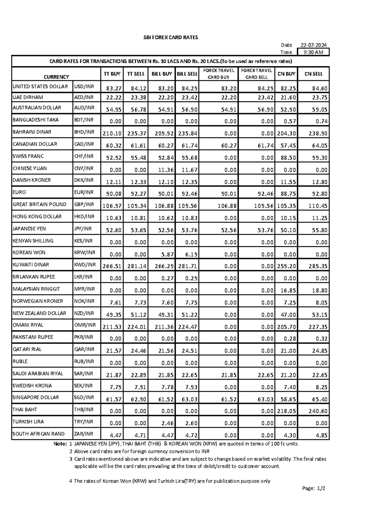 SBI Forex Card Rates - Daily Update on Exchange Rates 20240172 - Studocu