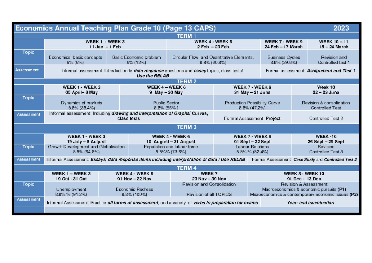 Economics Annual Teaching Plan Grd 10 (CAPS) 2023 Summary - Studocu
