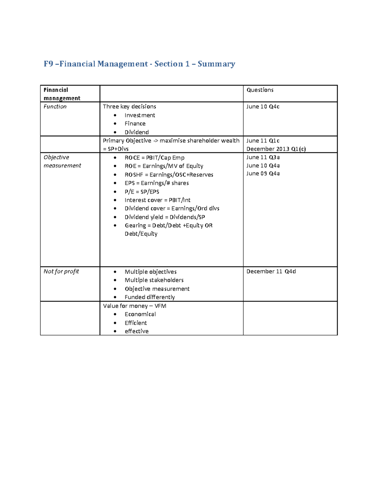 F9 - Summary - Section 1 - F9 – Financial Management - Section 1 ...