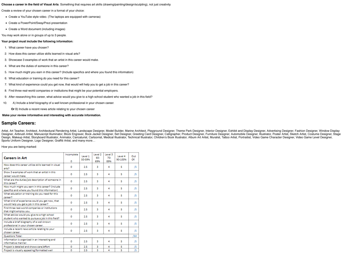 ART370 Careers in Visual Arts: Research Assignment Overview - Studocu