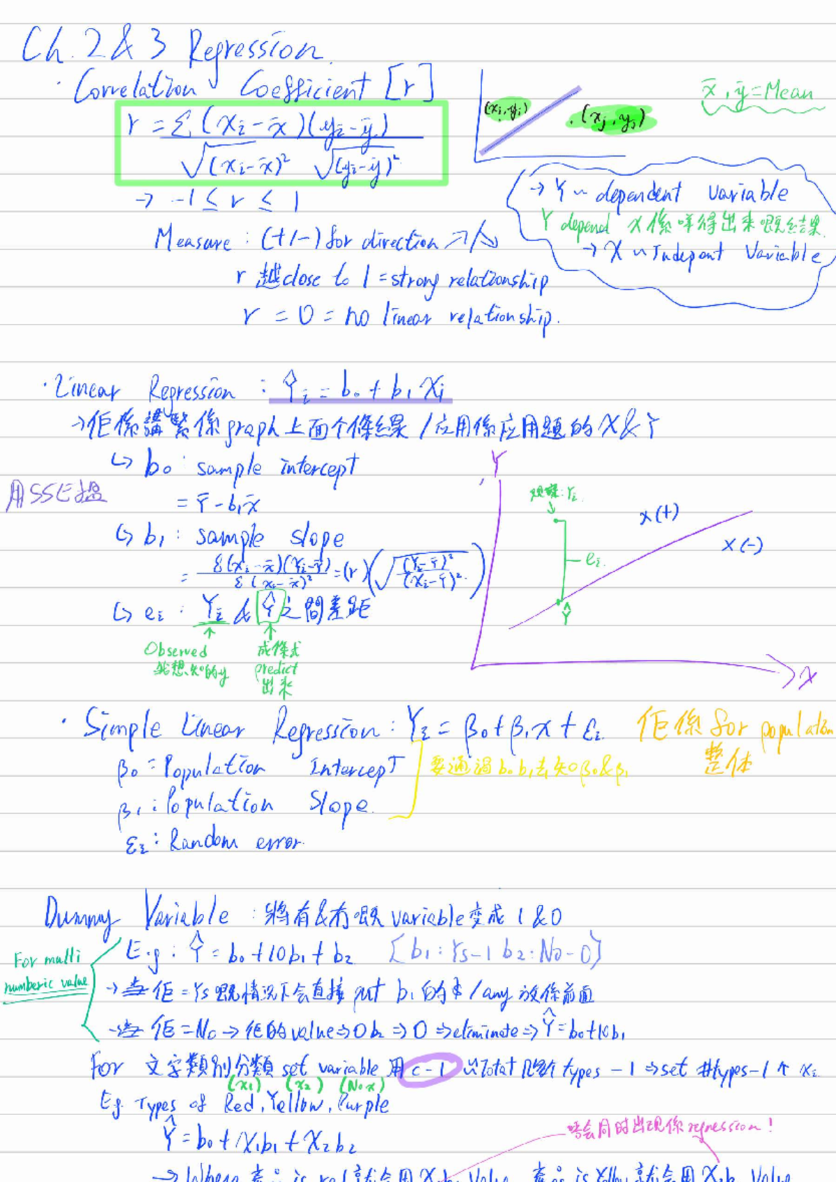 CB2203 Chapter 2-3: Understanding Linear Regression and Correlation ...