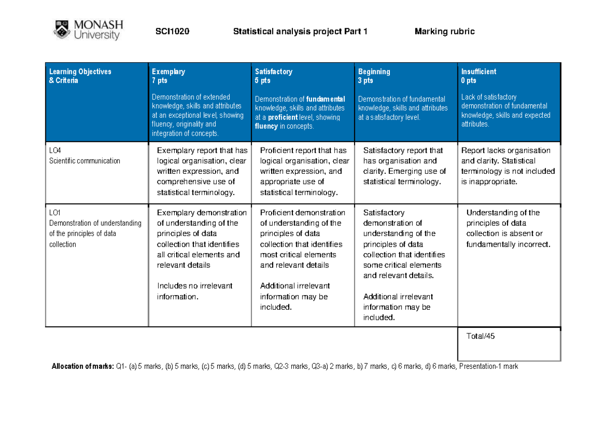 Project 1-2024-S2-Rubric - SCI1020 Statistical analysis project Part 1 ...