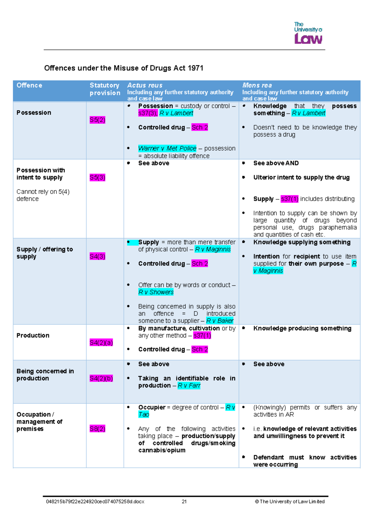Drug Offences Chart: Misuse of Drugs Act 1971 Overview and Case Law ...