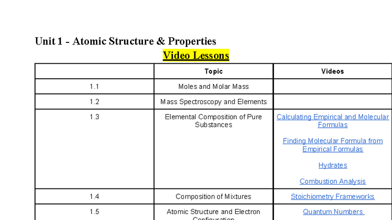 AP Chemistry Unit 1 Video Lessons: Atomic Structure & Moles - Studocu