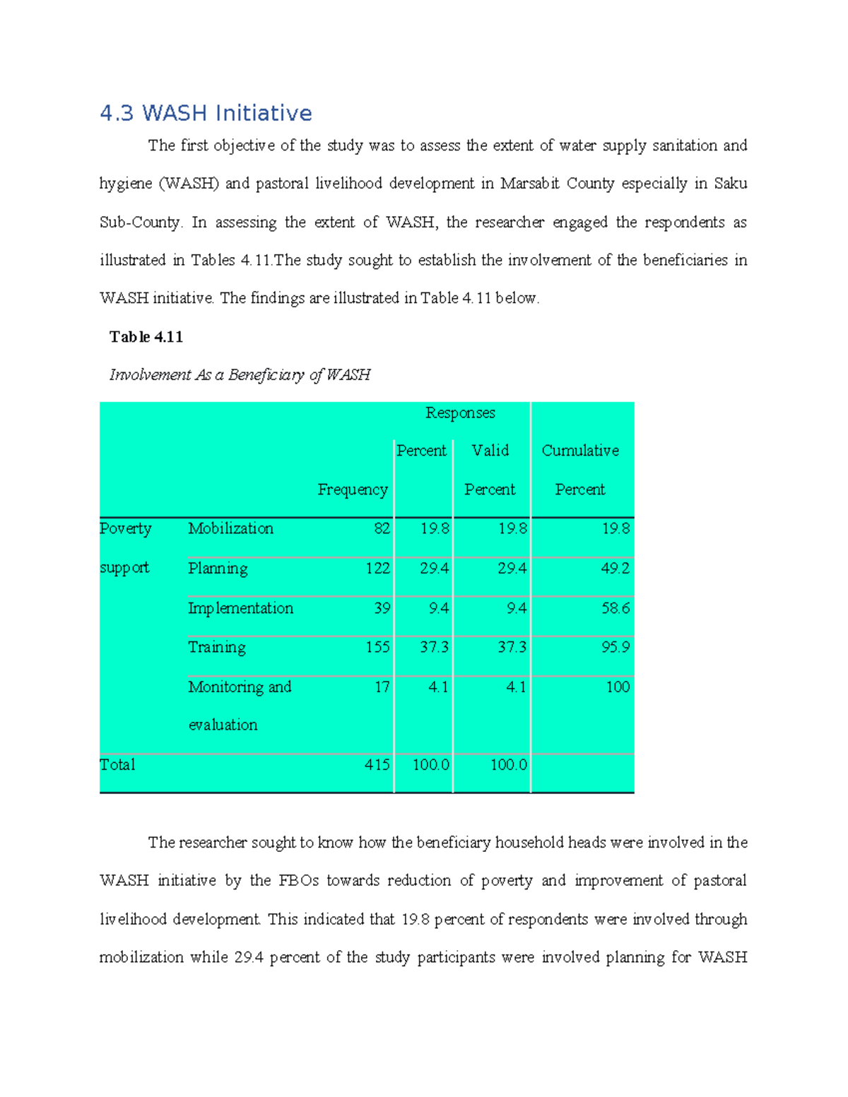 WASH Initiative Assessment in Marsabit County: Chapter 4 Insights - Studocu