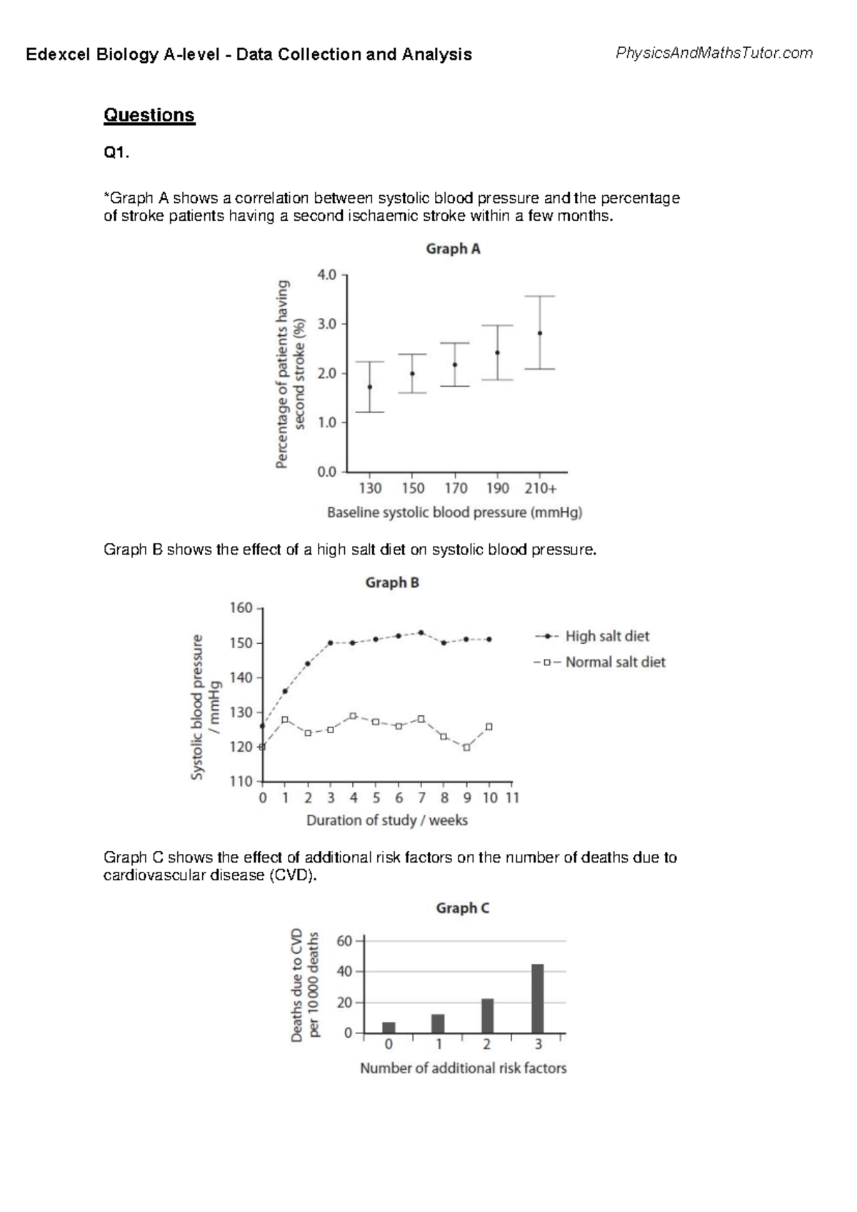 Data Collection & Analysis - Practice Questions for Topic 1 CVD ...