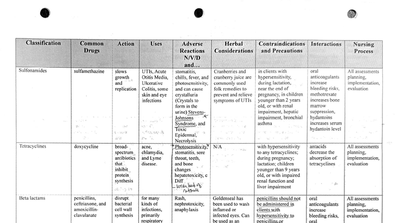 Nursing Considerations for Drug Interactions and Herbal ...