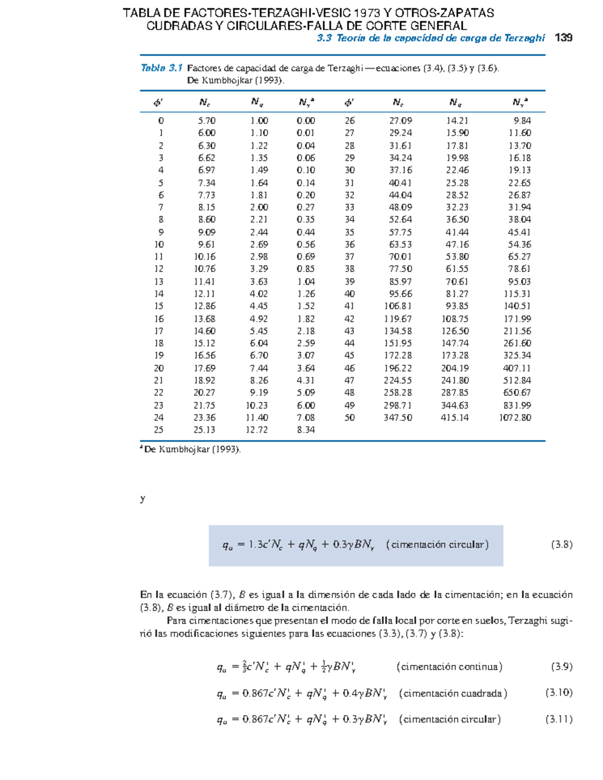 Factores de Capacidad de Carga - Terzaghi 1973 y Cimentaciones ...