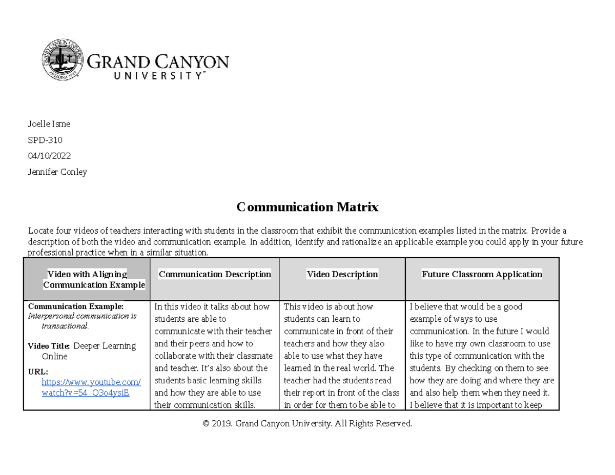 SPD-310-T1-RS-Communication Matrix Analysis with Video Examples - Studocu