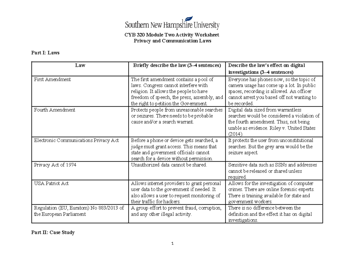 CYB 320 Module Two Activity Worksheet on Privacy & Communication Laws ...