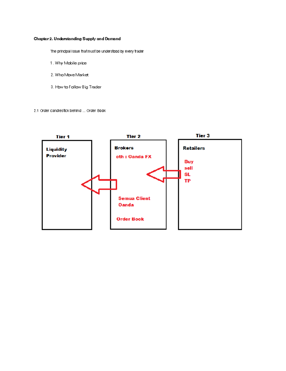 02 Pemahaman Supply And Demand Chapter 2 Understanding Supply And
