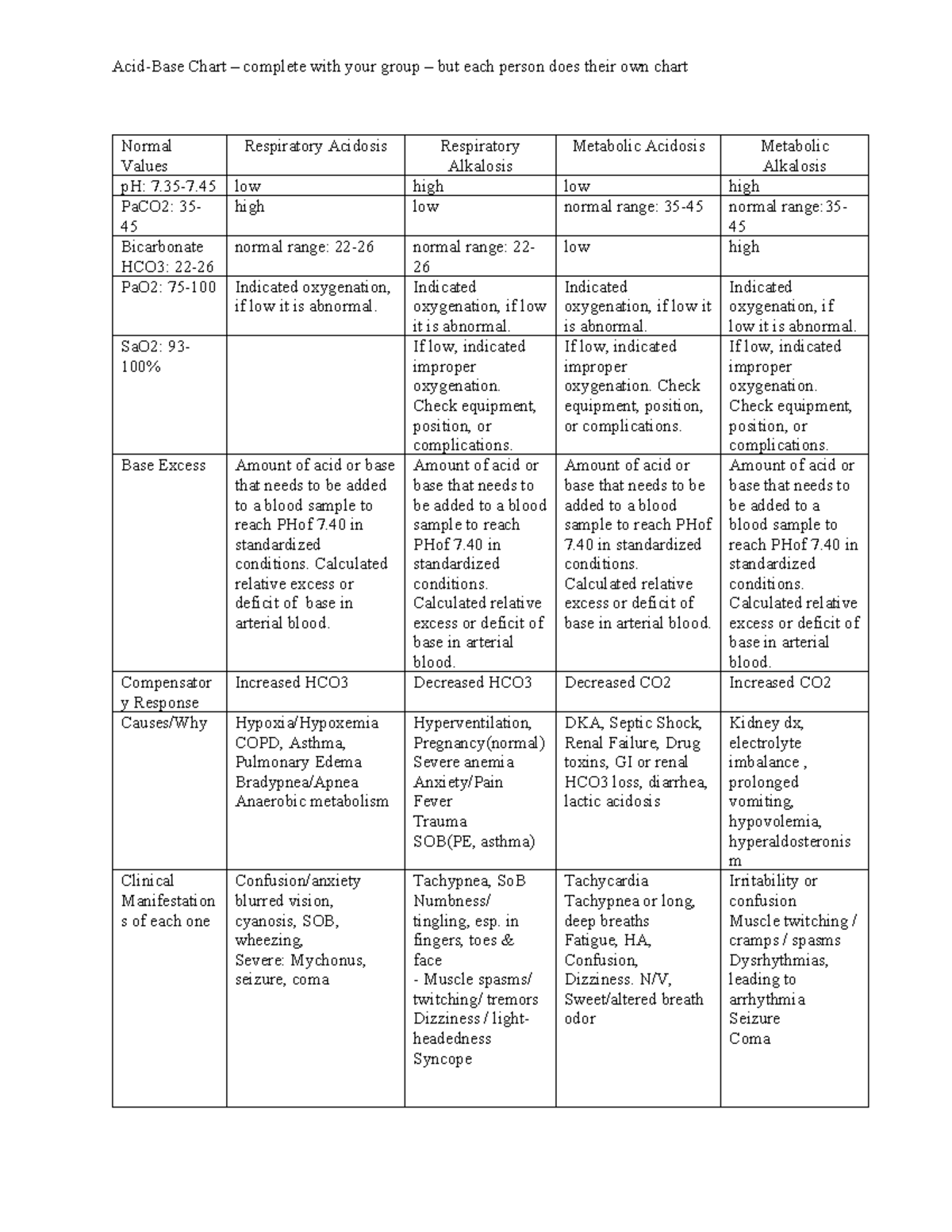 Acid-Base Values Overview and Interpretation Guide for Health Students ...