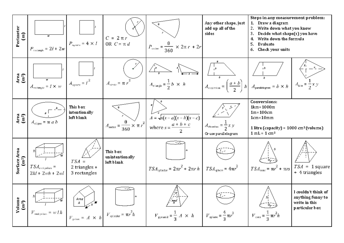 Measurement Formulas for Area, Volume, and Perimeter - Studocu