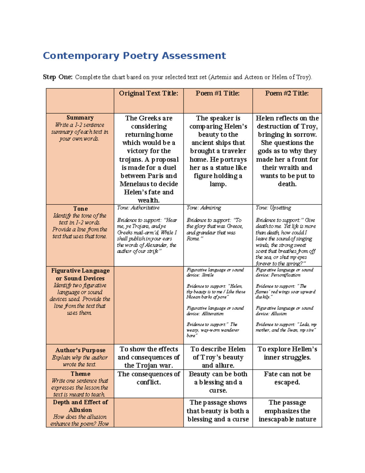 Contemporary Poetry Assessment Rubric for Classical Interpretations ...