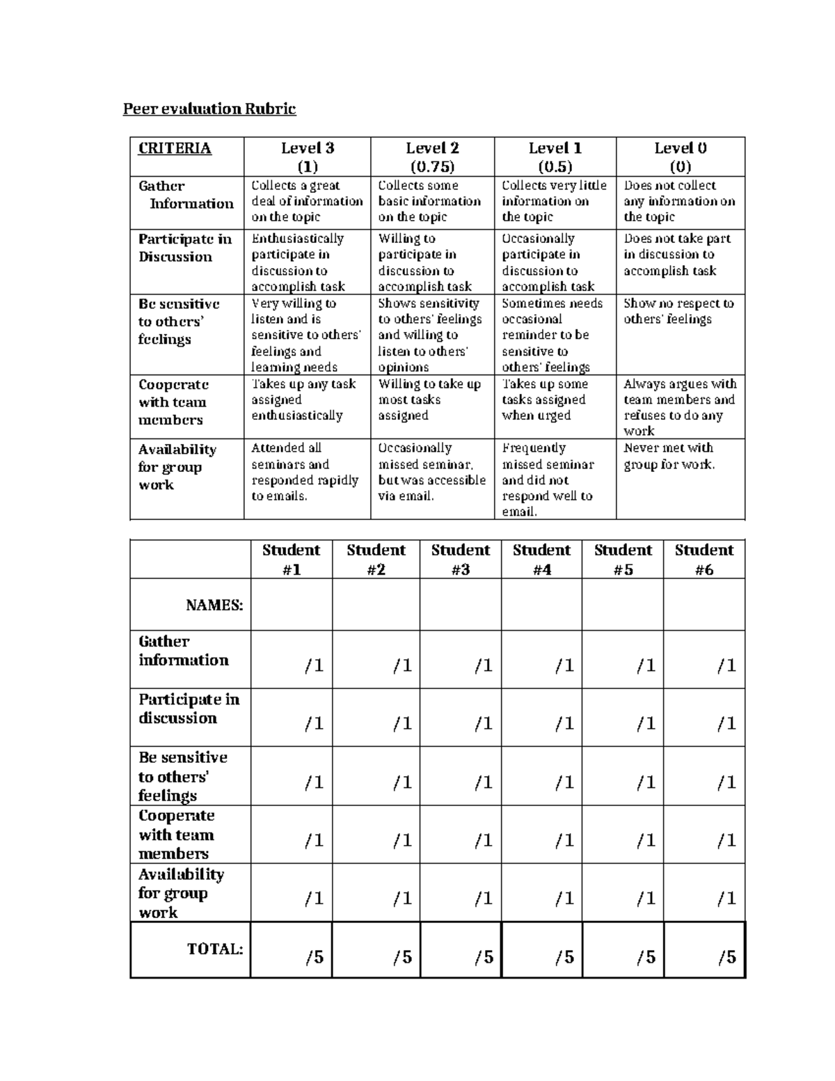 Peer Evaluation Rubric for Group Work Assessment - Studocu