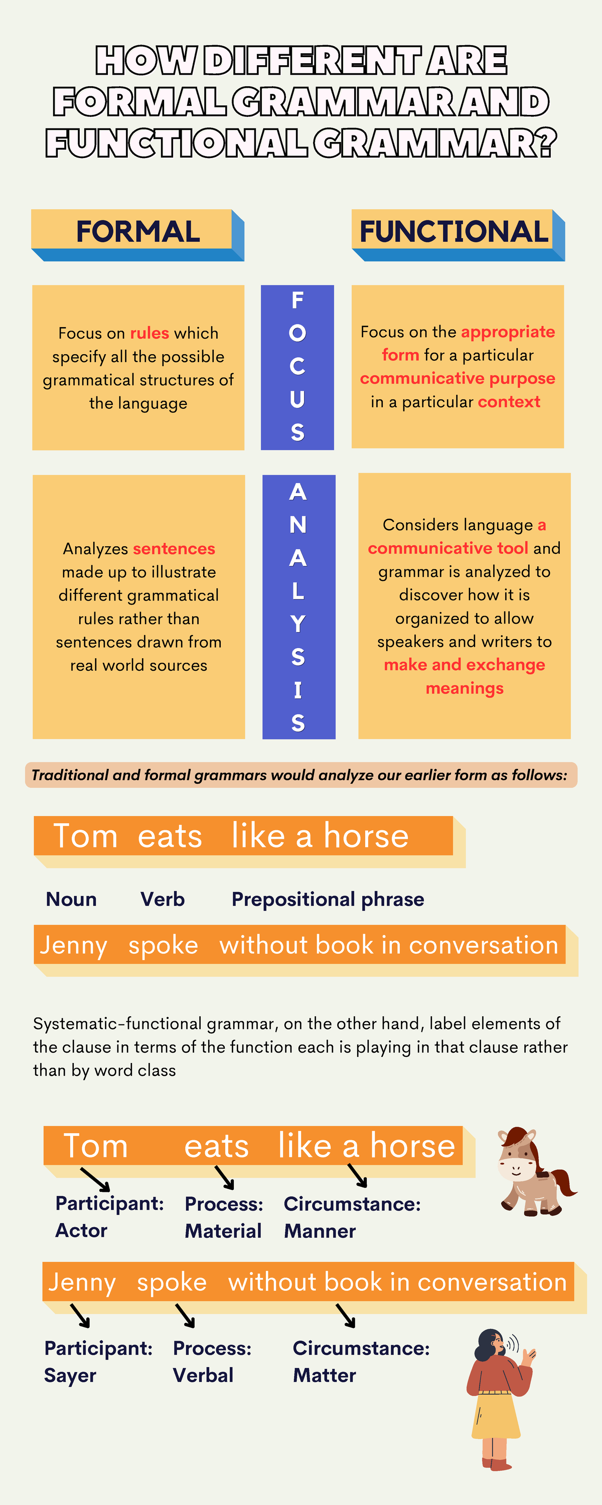 Group 1 - Some basic concepts - Functional Grammar - Focus on rules ...