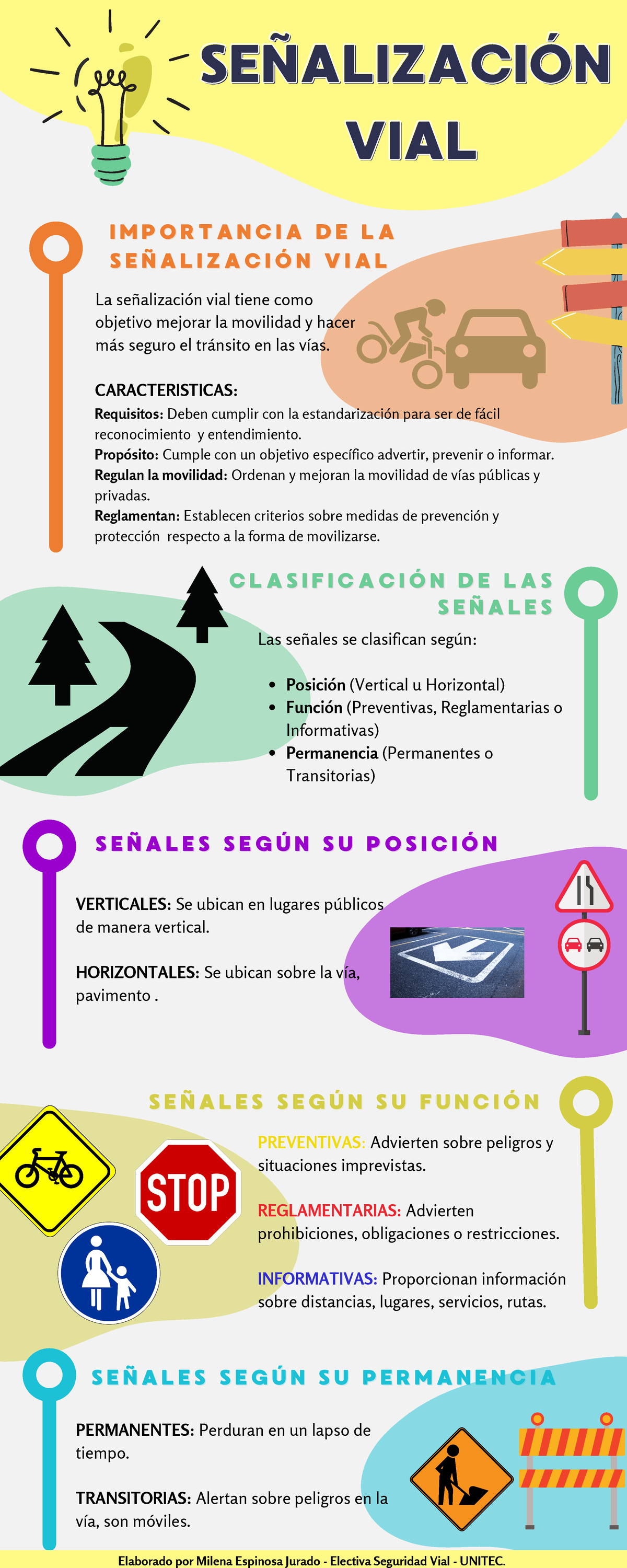 Infografia Seguridad Vial - Milena Espinosa - SEÑALIZACIÓNSEÑALIZACIÓN ...
