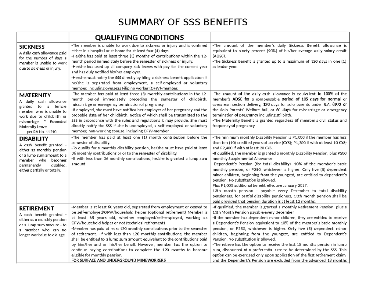 SSS Benefits Summary and Qualifying Conditions Guide - Studocu