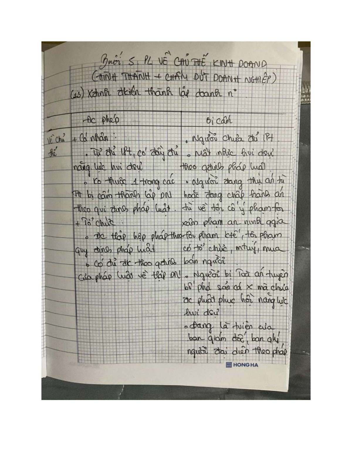 Bnir 5 PL VE CHU THE KINH DOANH CHINH THANH - HONGHA Case Study - Studocu