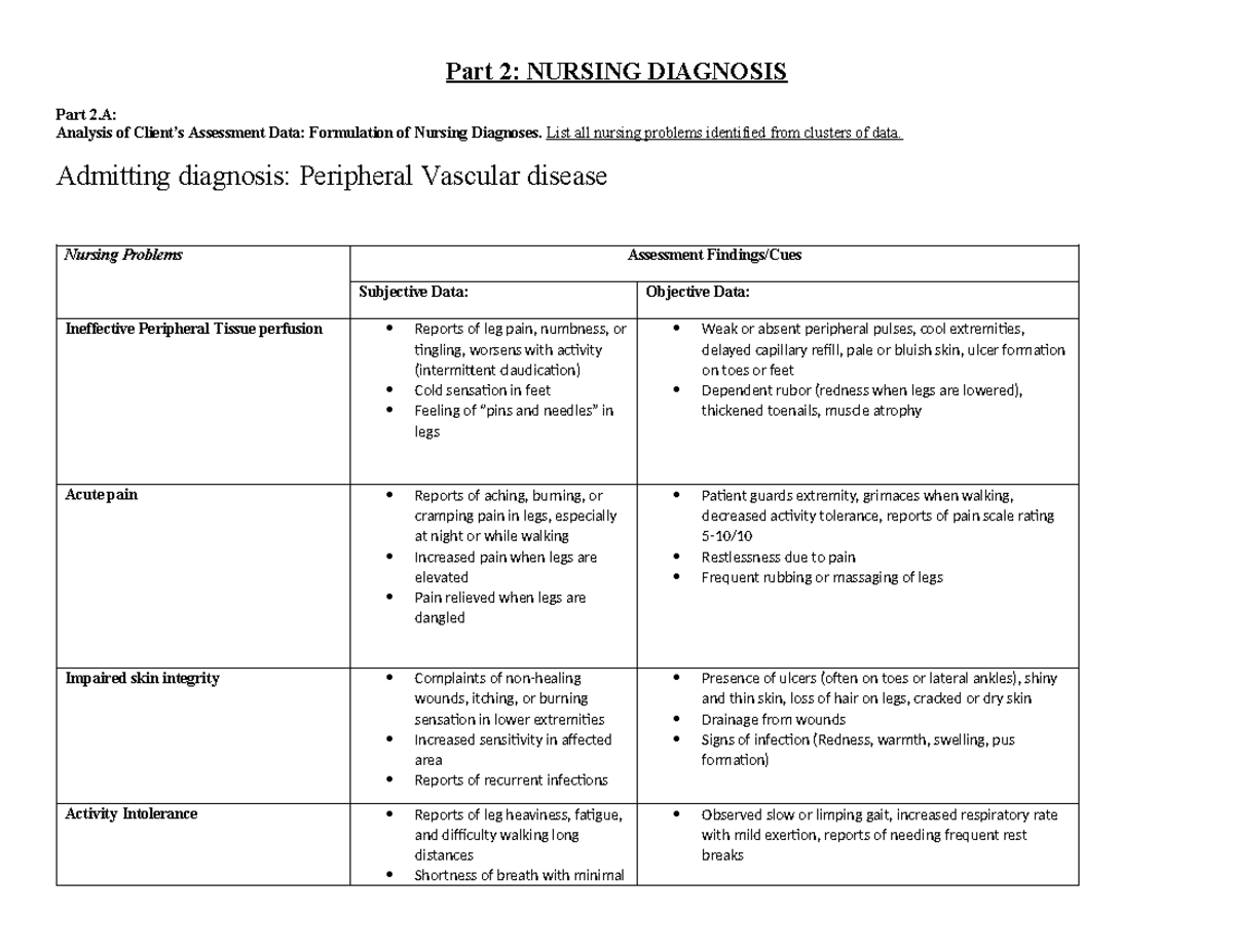 Nursing Care Plan Part 2: Ineffective Peripheral Tissue Perfusion ...