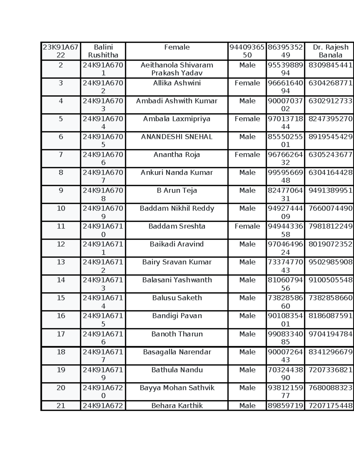 Student List for Course 24K91A67 - Studocu