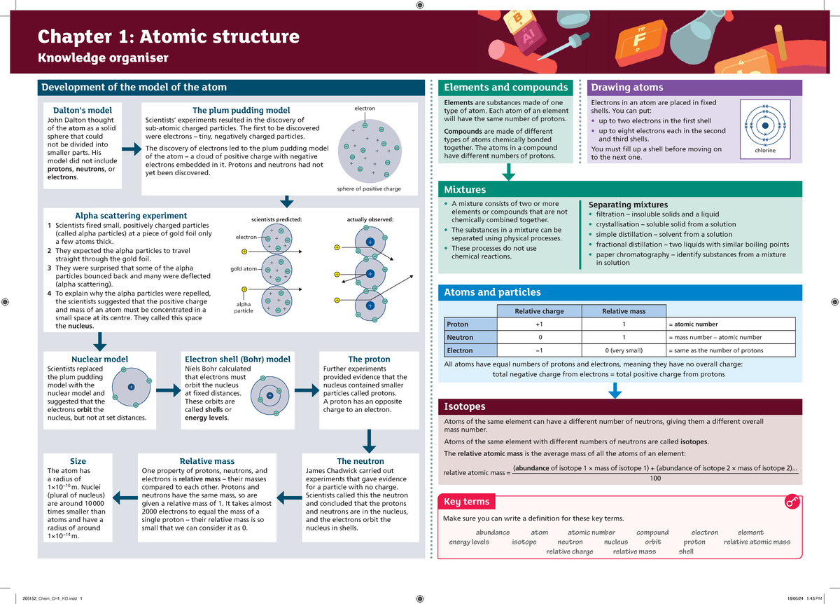 C1: Atomic Structure Knowledge Organiser - Development of Atomic Models ...