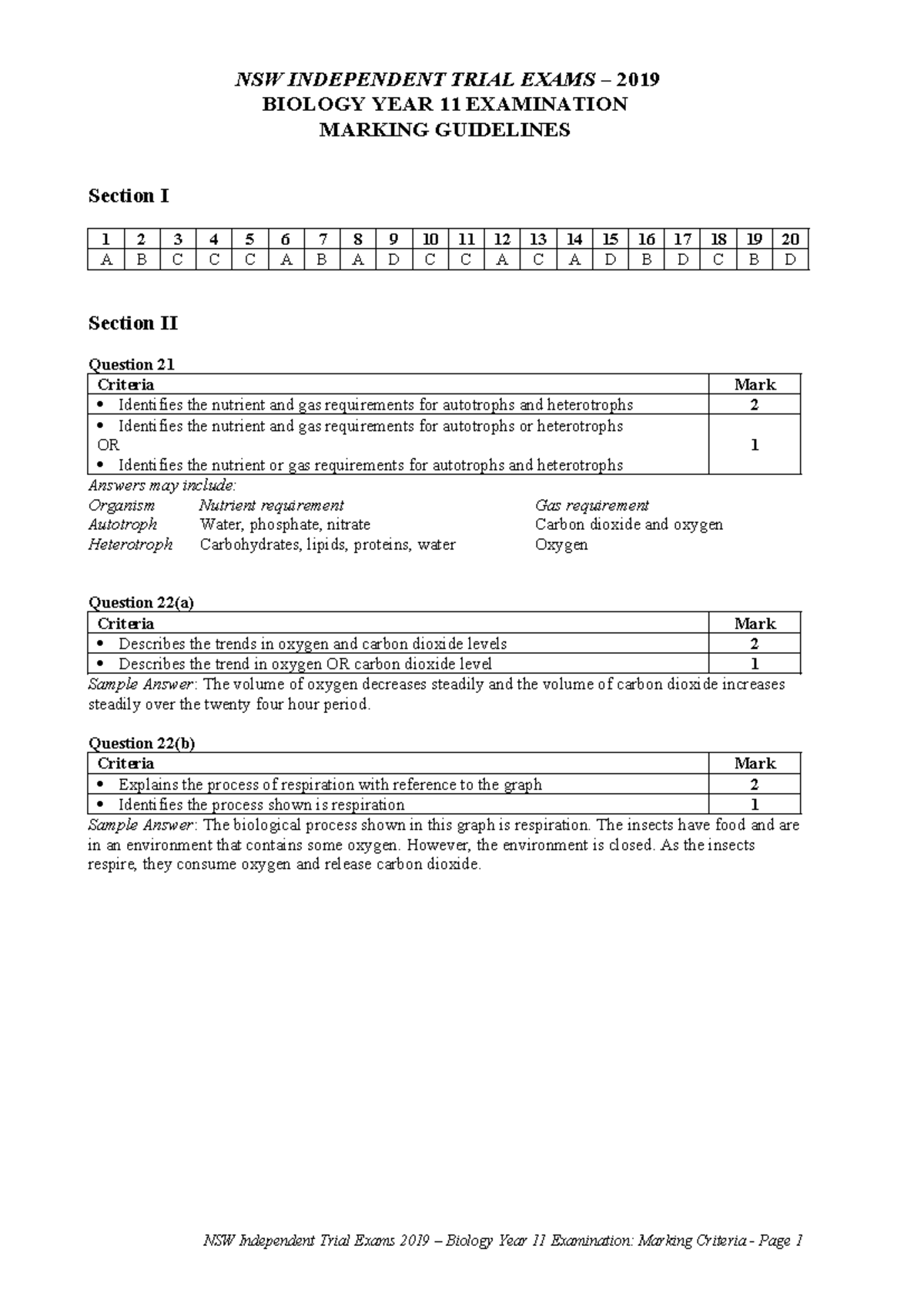 NSW Independent Trial Exams 2019 Biology Year 11 Marking Guidelines ...