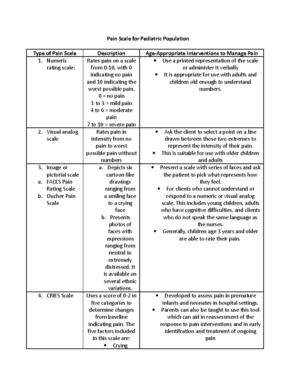 Pediatric Pain Assessment Scales and Management Interventions - Studocu