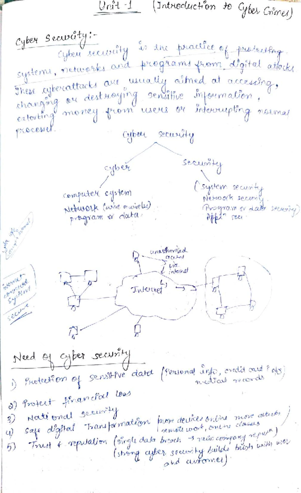 Cyber Security U3: Methods and Strategies for Network Protection - Studocu