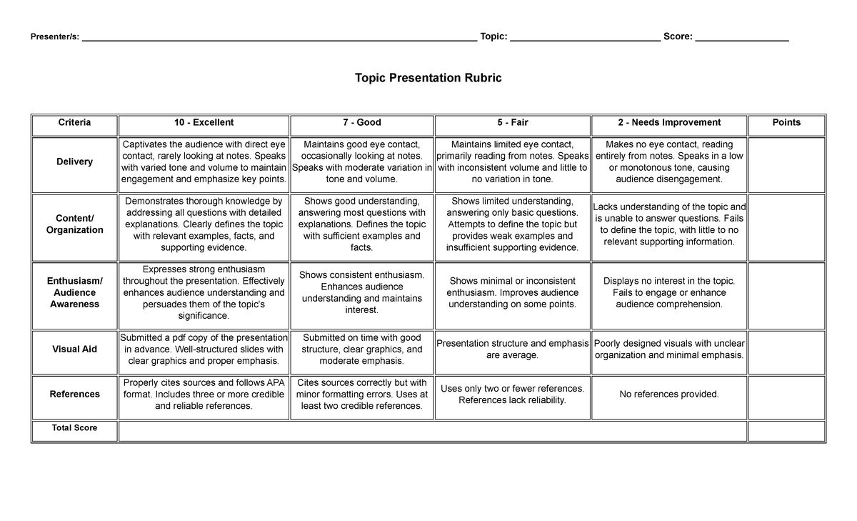 Rubrics - Presenter/s ...